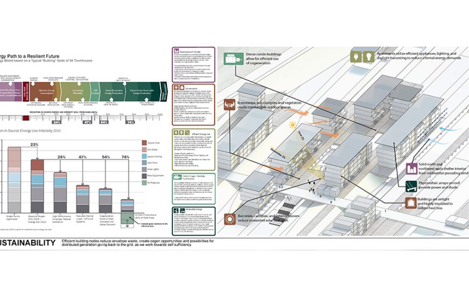 Fostering Resilient Ecological Development, Far Rockaway… - ennead lab