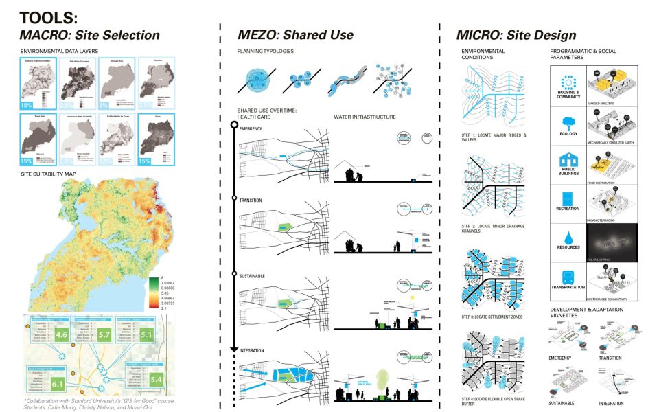 Rethinking Refugee Communities - ennead lab
