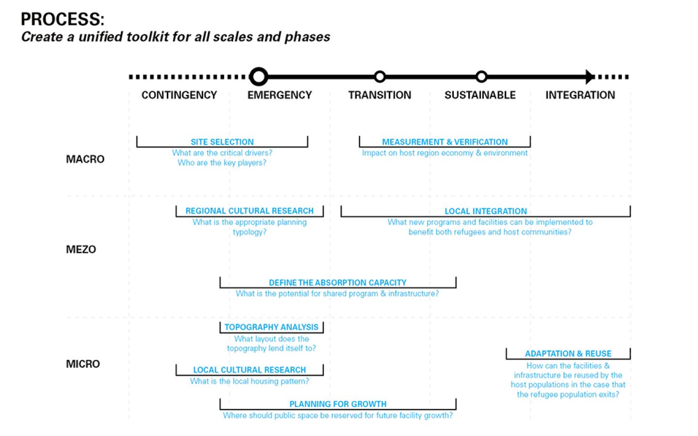 Rethinking Refugee Communities - ennead lab
