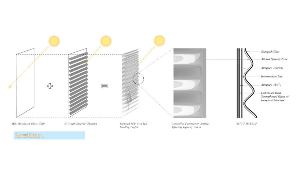 Self-Shading IGU - ennead lab