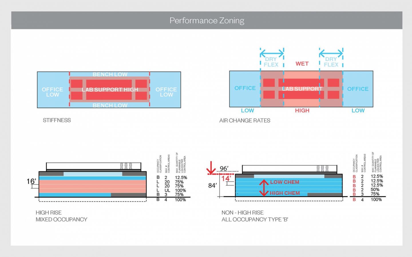 Research Laboratory Optimization Study - ennead lab
