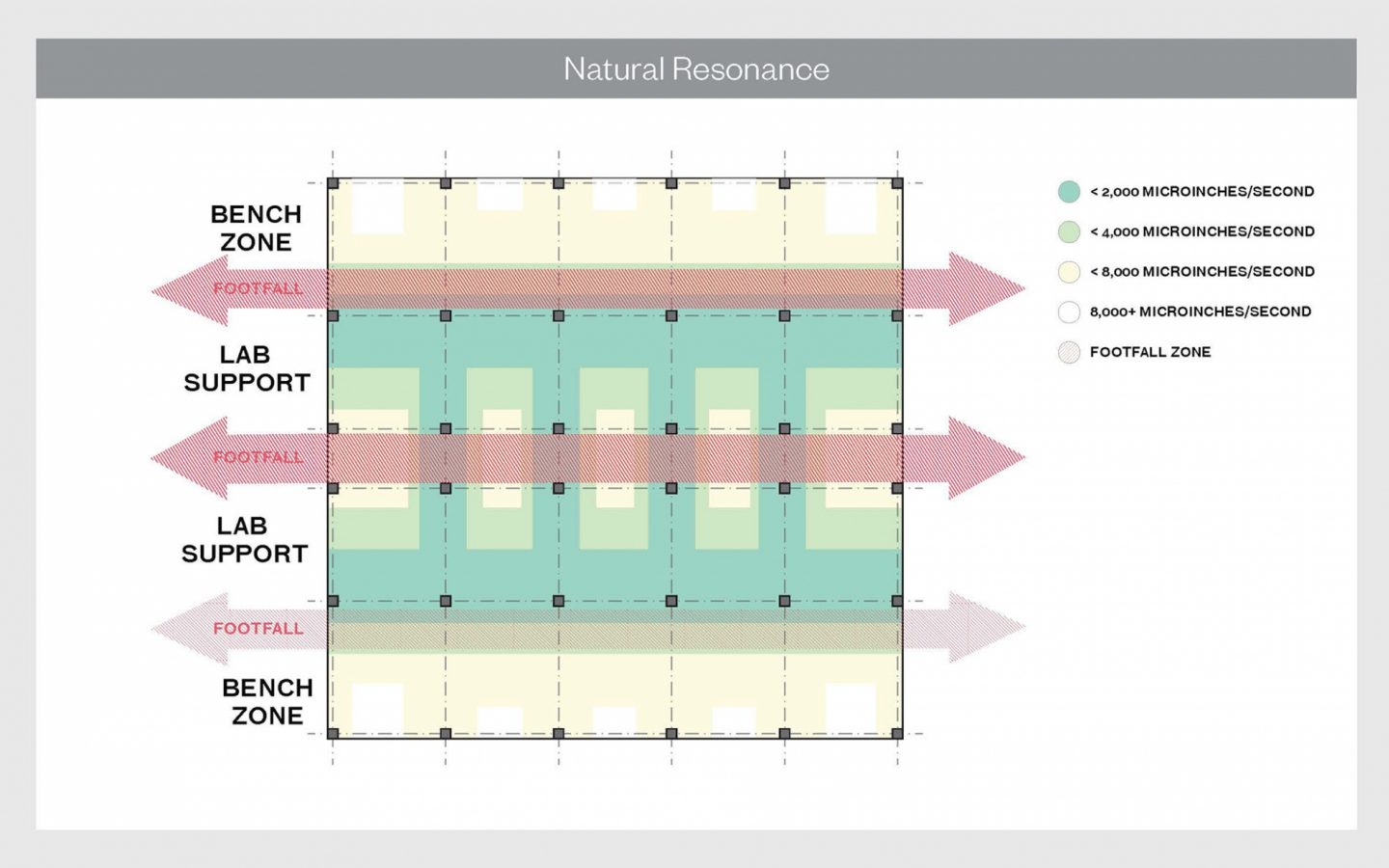 Research Laboratory Optimization Study - ennead lab