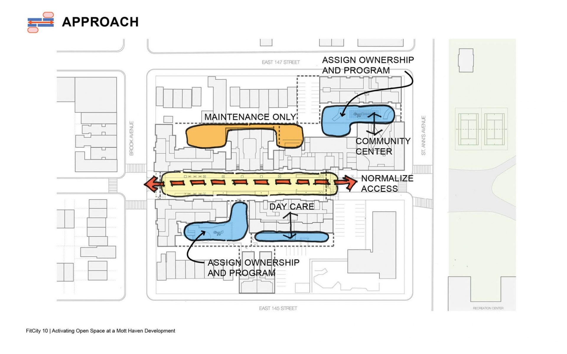 New York City Housing Authority: Fit City Workshops - ennead lab
