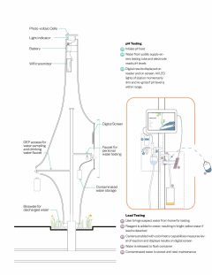 The Water Alert and Testing Resource (WALTER) - ennead lab