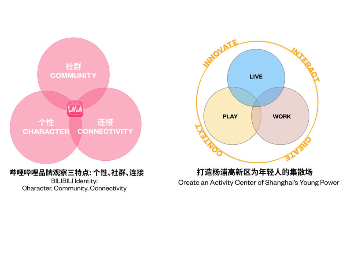 bilibili Shanghai Headquarters - ennead