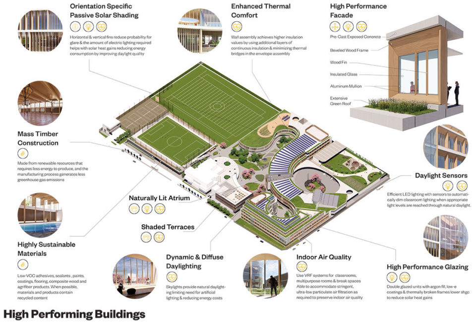 American School in Japan - ennead