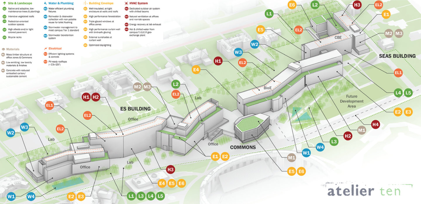 Briger Hall, Commons, and Sarofim Pavilion at Princeton… - ennead